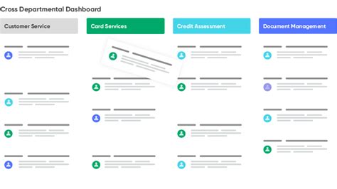 Financial Services Operations Fso Servicenow