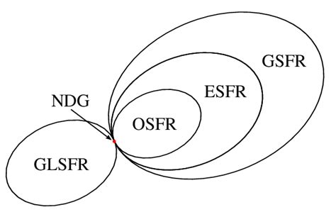 Diagram Showing Intersection Of Sets Of Correction Functions And Where