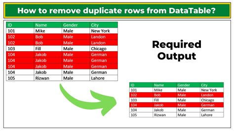 How We Can Remove Duplicate Rows From Datatable Delete Duplicate Rows