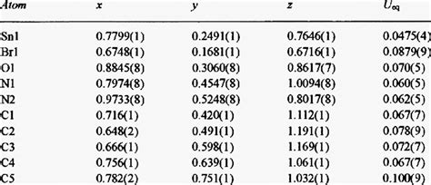 Atomic Coordinates And Equivalent Isotropic Temperature Factors A 2 Download Scientific