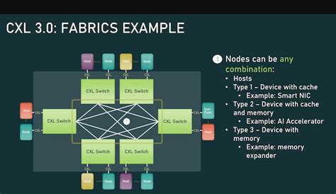 CXL Everything You Need To Know