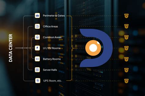 Why Ai Enhanced Video Surveillance Matters For Data Centers Drishticam