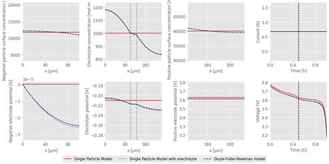 Customizing Quickplot — Pybamm V2581dev96g847723e76 Manual