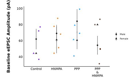 Make Baseline Comparison Plot — Plot Baseline Data • Patchclampplotter