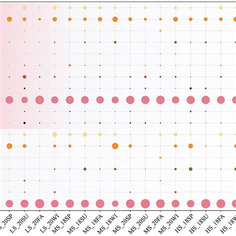 Analysis Of The Community Assembly Of Marine Bacterioplankton With Download Scientific Diagram