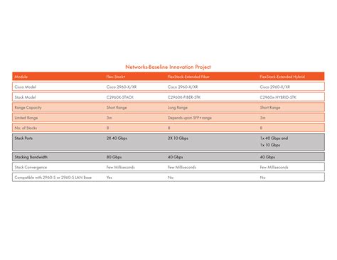 Cisco 2960 Stack Module Comparison