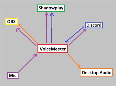 Voicemeeter Audio Skipping R Voicemeeter