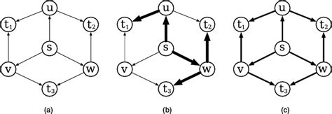 Network Coded Multicast Cost Is Cheaper In Comparison To Tree Based