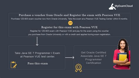 Ocajp 7 Java Se 7 Programmer I Exam [1z0 803] Practice Tests Simulator