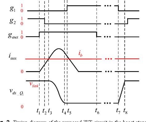 Figure 1 From Gan‐based Split Phase Transformer‐less Pv Inverter With Auxiliary Zvt Circuit