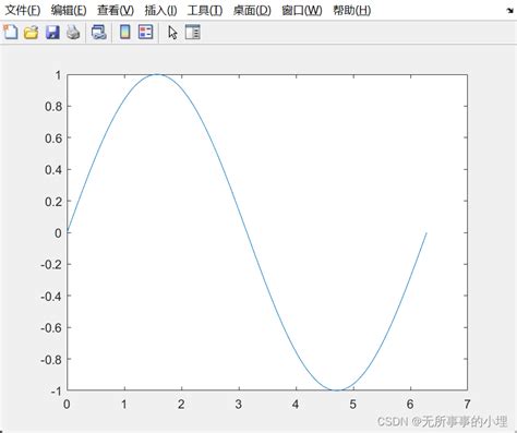 Matlab（四）初阶绘图matlab Linespec Csdn博客