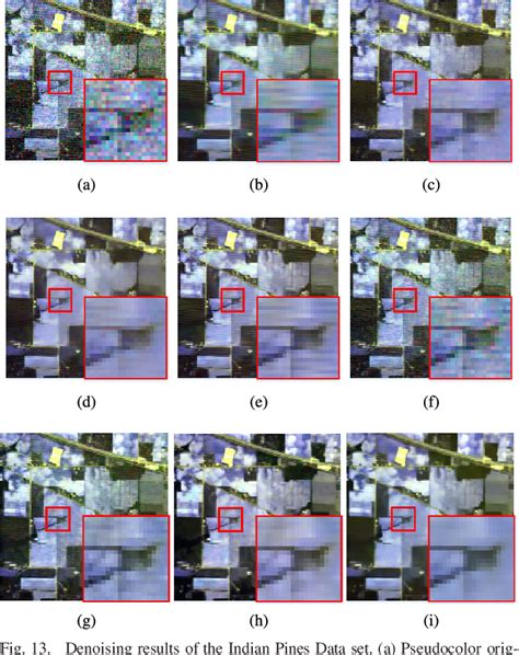 Figure 13 From Hyperspectral Image Denoising Using A 3 D Attention Denoising Network Semantic