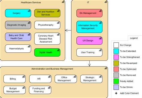 Adding Dimension Of Meaning To Diagram With Color Legend