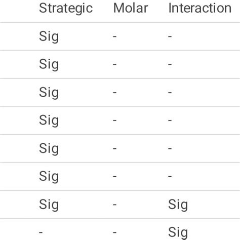 Summary Of Signicant Fixed Effects Of OC Factors In The Multilevel