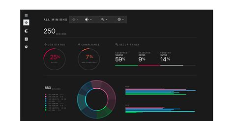 10 Best Software Configuration Management Tools In Devops Scm Tools