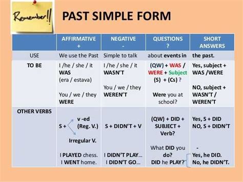 How To Simplify Your Answer A Guide To Writing In Simplest Form