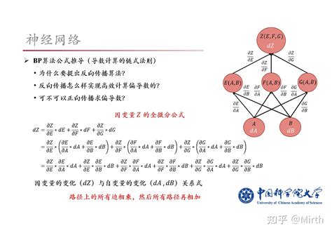 《模式识别与机器学习实战》第十一讲 神经网络与深度学习 知乎