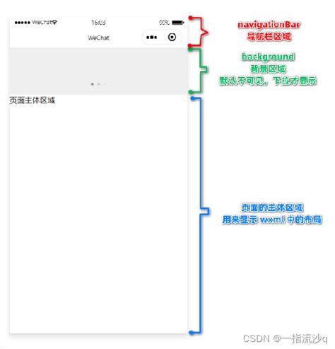微信小程序的常用组件微信小程序组件 Csdn博客