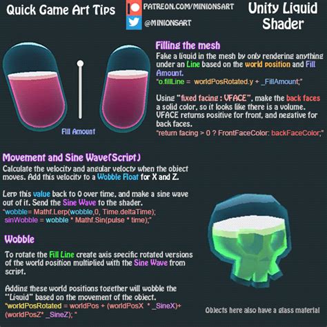 Quick Game Art Tips Unity Stylized Water Minions Art On Patreon Artofit