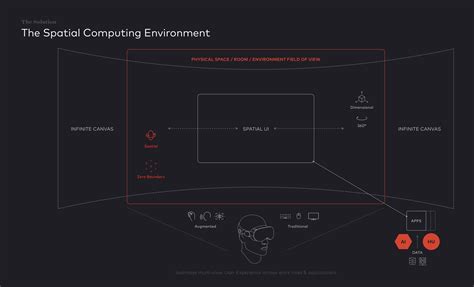 Revolutionizing Ux With Spatial Computing Daito Designs Immersive Experiences — Daito Design 2024