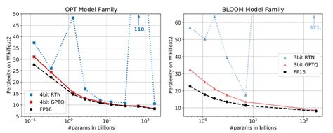 Colossalchat An Open Source Solution For Cloning Chatgpt With A