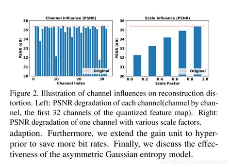 【图像压缩】连续比特率自适应《asymmetric Gained Deep Image Compression With Continuous