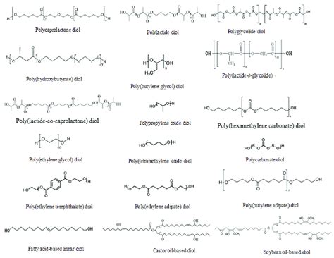 List Of Diols Materials Commonly Used In Polyurethane Synthesis Download Scientific Diagram