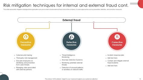 Implementation Of Operational Risk Management Powerpoint Presentation Slides Ppt Sample PPT Sample