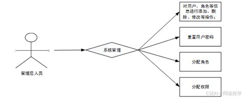 计算机毕设springboot蓝天滑雪场道具租赁系统的设计与实现 基于springboot的滑雪场设备租赁系统设计与实现 Springboot滑雪场器材租赁管理系统的开发与应用 Csdn博客