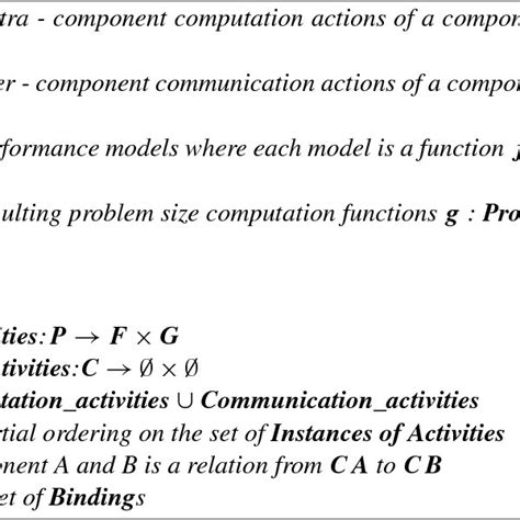 Component Decomposition Download Scientific Diagram