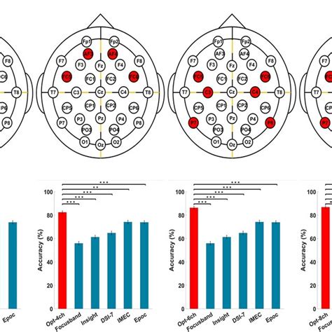 A Proposed Optimal Electrode Configurations Consisting Of Two Four Download Scientific