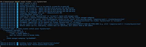 Automated K8s Cluster Security Using Kyverno Lasantha Sanjeewa Silva