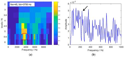 Applied Sciences Free Full Text Feature Extraction Of Impulse Faults For Vibration Signals