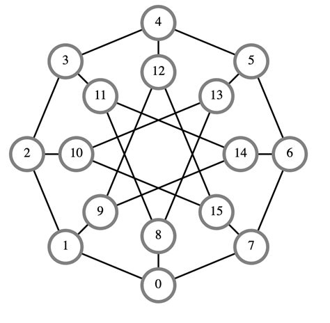 Group Theory Calculating The Order Of Permutation Subgroup Generated By Elements