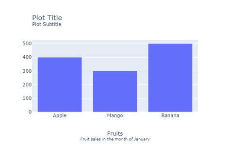 How To Add Caption And Subtitle Using Plotly Method In Python Stack Overflow