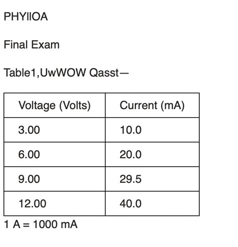 Solved Plot A Graph Of Voltage Y Axis Vs Current X Axis Draw The
