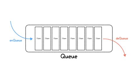 [자료구조] queue 큐