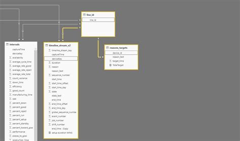 Solved Filter Two Columns Lookup Microsoft Fabric Community