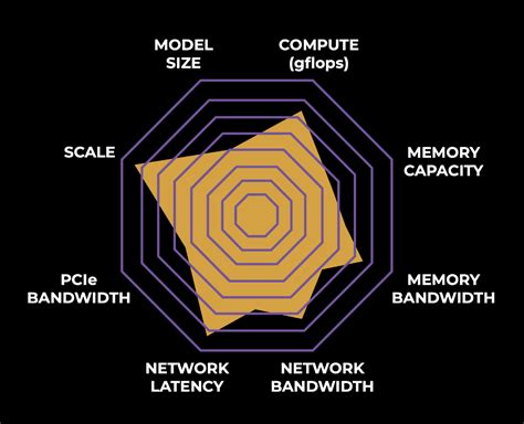 Multi Tenancy For Ai Inference At Meta Scale At Scale Conferences
