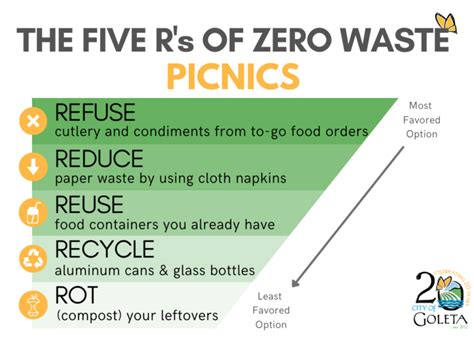 Examples Of Waste Reduction For A Greener Future
