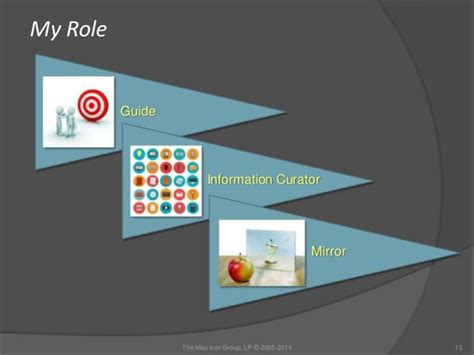 Balancing Agile Adoptions Pptx