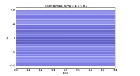 Comparison Between Analytic Black And Numerical Blue Solution Along