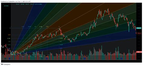 Fibonacci Retracement Trading Strategy Examples Rules Backtest