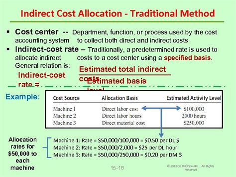 Chapter 15 Cost Estimation And Indirect Costs Lecture