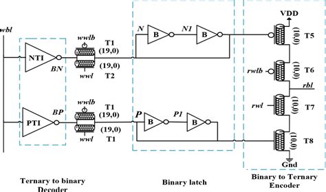 First Proposed Ternary Memory Cell Download Scientific Diagram