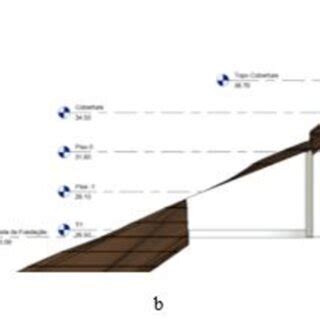 Collision Detection A Excavation Work B And Framework Made In Wood Download Scientific