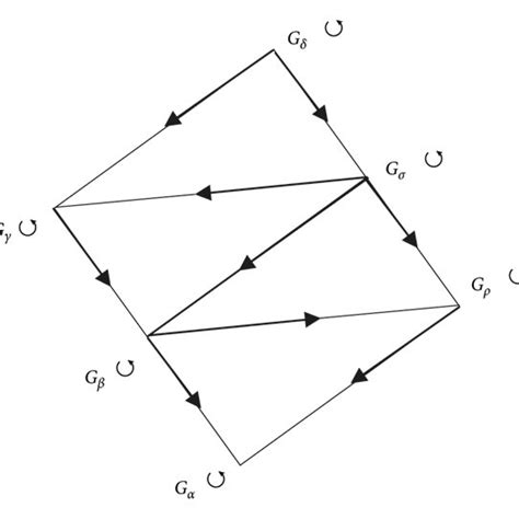 Diagram Of The Semilattice Of The Subgroups Of The Clifford Monoid Download Scientific Diagram