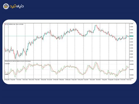 اندیکاتور Tdi ابزاری قدرتمند برای معامله گران فارکس