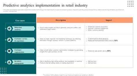 Predictive Analytics Implementation In Retail Industry Ppt Infographic