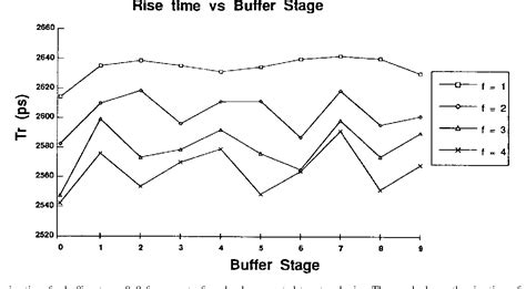 Figure 3 From Minimal Buffer Insertion In Clock Trees With Skew And